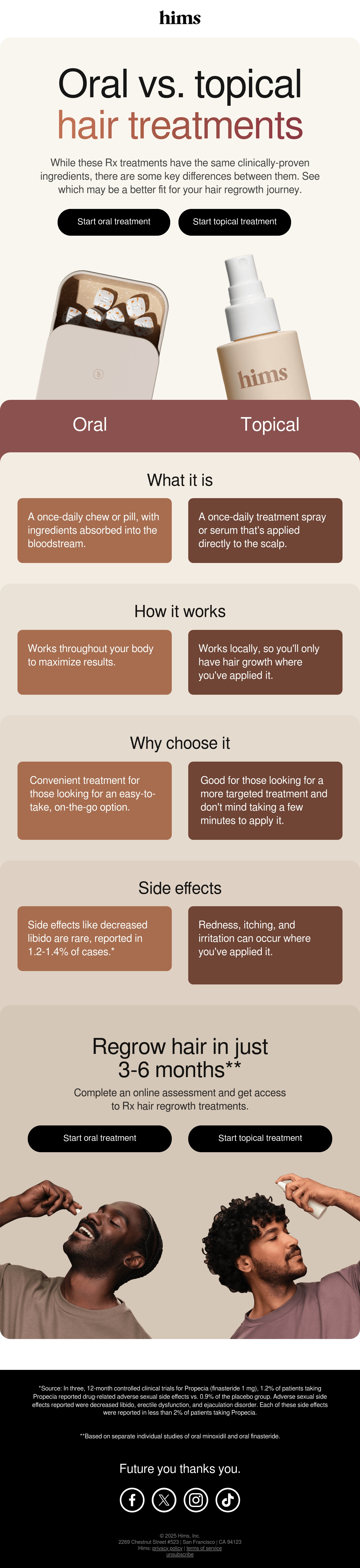 Email Design Inspiration by hims